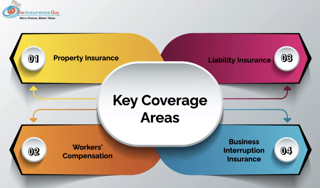 Safeguard Your South Miami Business with Premier Commercial Insurance ...